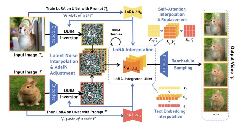 DiffMorpherを使って、拡散モデルでモーフィングを行う | cedro-blog